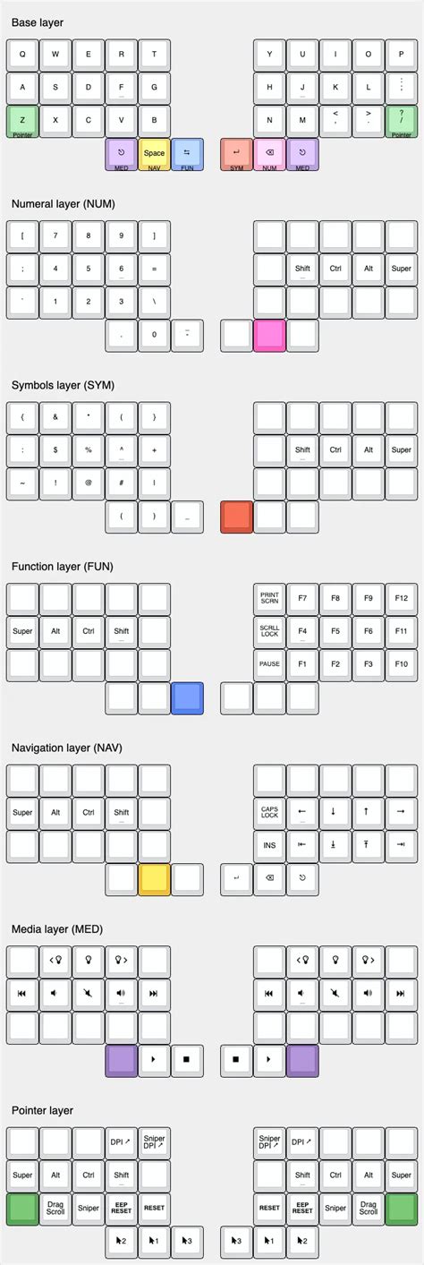 keymapdb database of keymaps for programmable keyboards