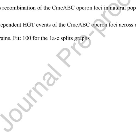 The Splitstree Generated Splits Graphs With Parallelograms Displaying Download Scientific