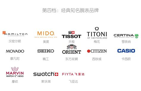 手表品牌排行榜 手表品牌档次排名 知乎
