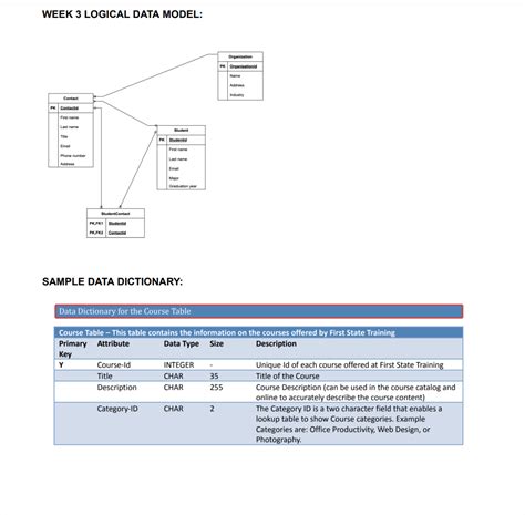 Solved A Data Dictionary For All Tables Defined In A Data Chegg Com
