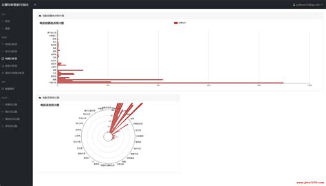 【免费】基于python豆瓣电影数据分析及可视化系统flaskecharts爬虫pandas 【python毕业设计】下java