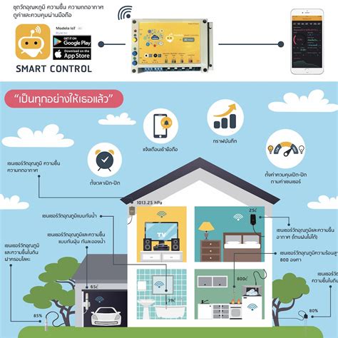 Iot สำหรับวัดอุณหภูมิ ความชื้น ดูค่าผ่านมือถือ ได้จากทุกพื้นที่ ต่อ