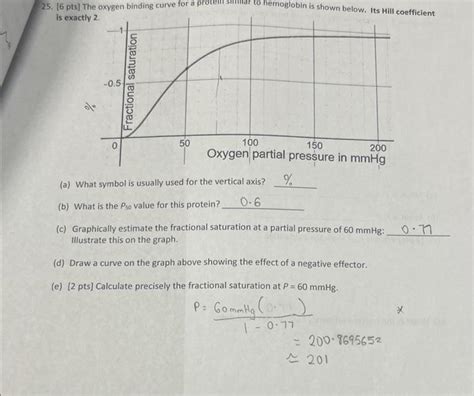 Solved 5 6 Pts The Oxygen Binding Curve For A Protem