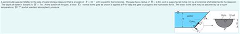 solved 1 what is the resultant hydrostatic force on the