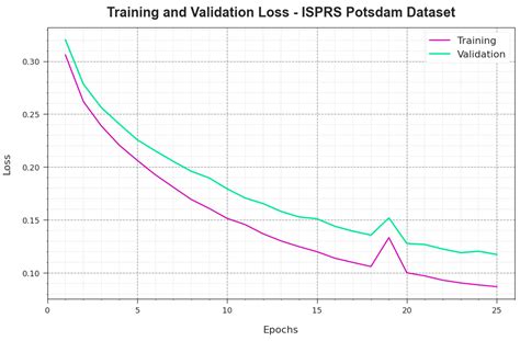 Improved Deep Learning Based Vehicle Detection For Urban Applications
