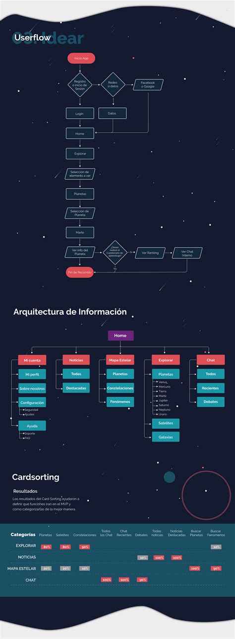 Quasar Diseño Ux Ui Coderhouse 2021 Behance