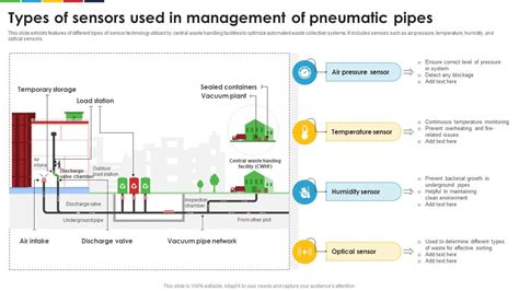 Types Of Sensors Used In Management Of Pneumatic Pipes Enhancing E