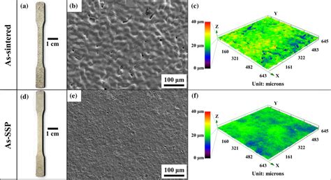 Appearance Surface Characteristic And 3d Surface Morphology Of Ac