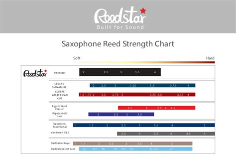 Comparison Chart Reedstar
