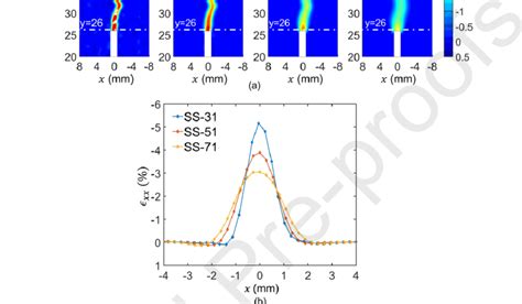 A Influence Of Subset Size On The Strain Values Inside The Fpz