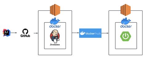 시리즈 docker chrkb1569 log