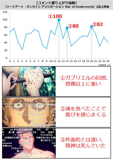 無表情で少女を殺害する幼少期のガブリエルがヤバ過ぎ。『ソードアート・オンライン アリシゼーション War Of Underworld』第4話