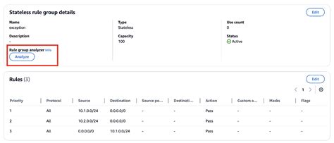 Aws Network Firewall Best Practices Aws Security Services Best Practices