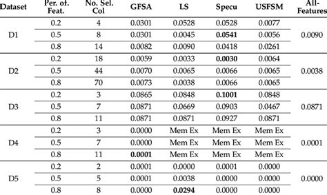 Nmi Accuracy For Insurance Datasets Download Scientific Diagram