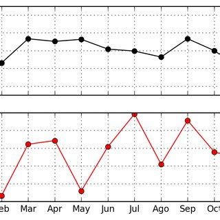 Estimation of the Pareto shaped parameterˆαparameterˆ parameterˆα and Download Scientific