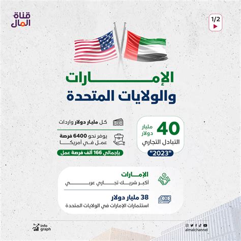 الإمارات والولايات المتحدة قناة المال