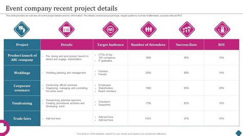 Smart Phone Launch Event Management Tasks Event Company Recent Project Deta