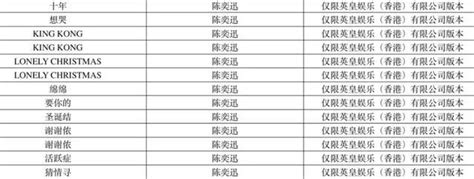 再見了童年老歌《十年》《泡沫》等6000多首歌將從ktv下架？ 每日頭條