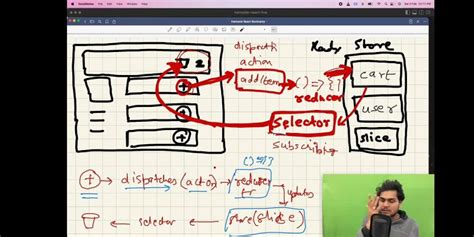 Anurag Rawat🚀 On Linkedin Reactjs Webdevelopment Frontend