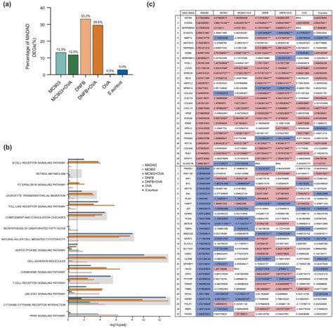 Comprehensive Analysis Of Phenotypes And Transcriptome Characteristics Reveal The Best Atopic