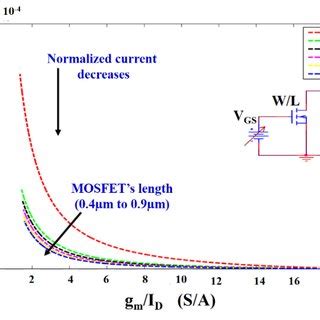 Figure4 N MOS Differential Pair Download Scientific Diagram