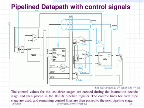 course cpeg323 08f topic6b ppt download