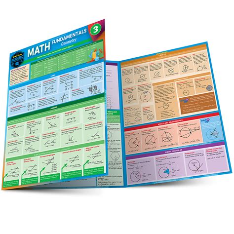 Geometry Mathematics Formula Chart