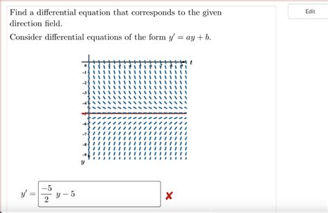 Solved Edit Find A Differential Equation That Corresponds To Chegg