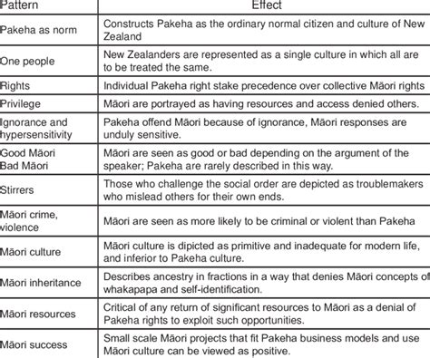 patterns in media discourse download table
