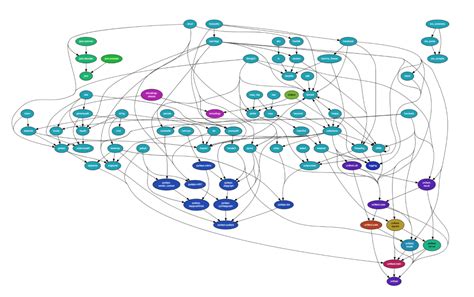 Ways To Ensure Supply Chain Security