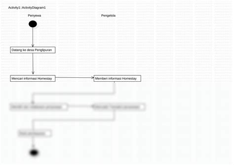 SOLUTION Use Case Diagram Homestay Studypool