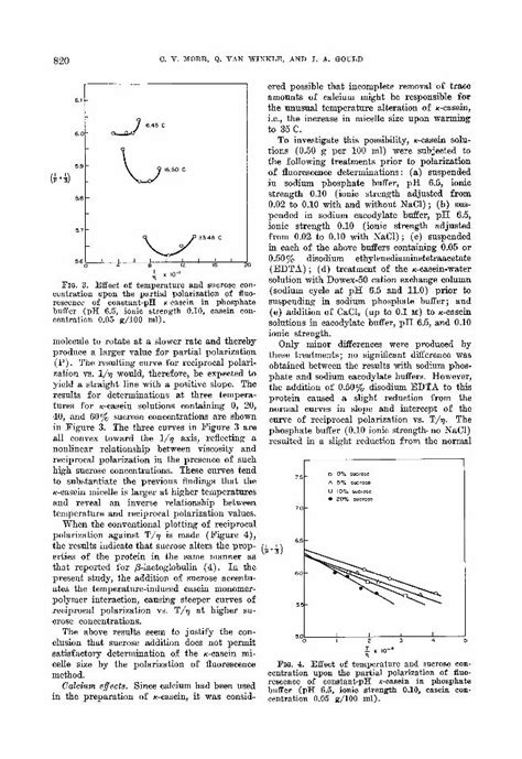 Pdf Application Of Polarization Of Fluorescence Technique To Protein