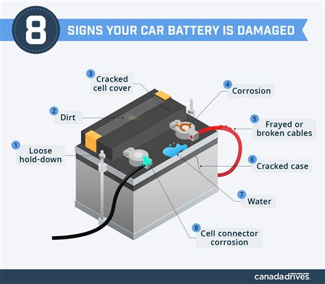 Ultimate Car Battery Guide: How to Charge, Maintain, Replace, and more