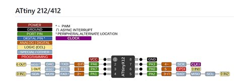 Group Assignment Embedded Programming Ibero Puebla