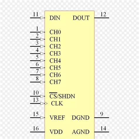 模拟数字转换器模拟信号电位器串行外围接口总线raspberry Pi 电商png图片素材下载图片编号4251886 Png素材网