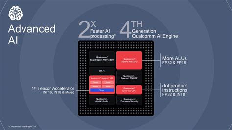 Qualcomm Launches Snapdragon G Processors Focused On Ai