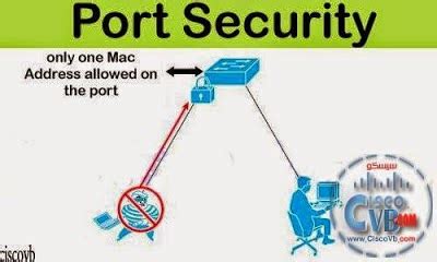 Lanjutan Materi Switch Port Security PORT SECURITY VIOLATION RESTRICT IT BLOGGER