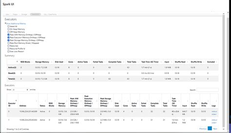 Stability Issues When Uploading Databricks Tables To Elasticsearch