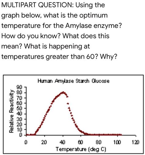 SOLVED MULTIPART QUESTION Using The Graph Below What Is The Optimum