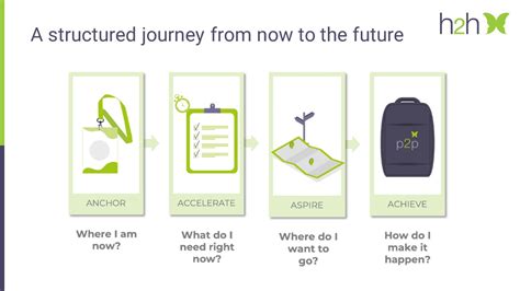 Passport To Progress H2h