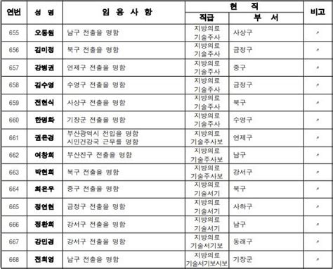 인사 부산시 올해 상반기 6급 이하 정기인사 7 더경남뉴스