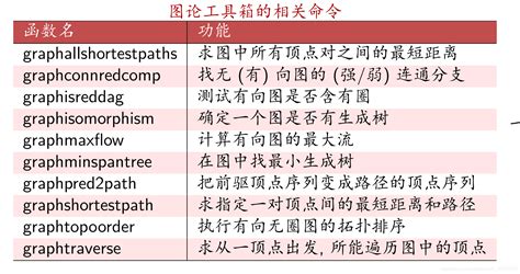 Matlab 图论模型以及方法图论模型的两种方法 Csdn博客