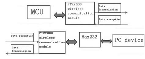 Working Diagram Of The Infinite Communication Module Download