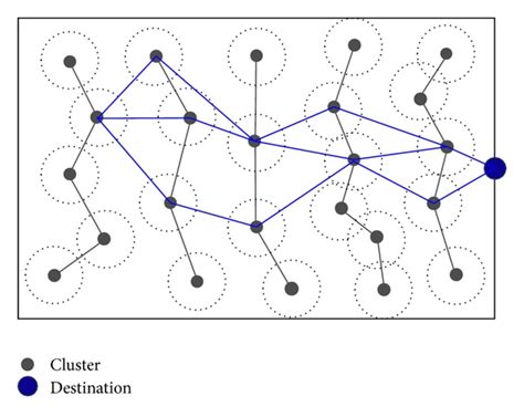 Bm Based Multipath Transmission Download Scientific Diagram