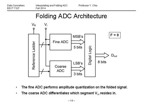 Data Converters Eect 7327 Interpolating And Folding Adc