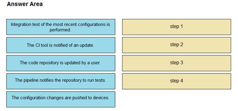 Cisco 300 910 Practice Test Examgo Cisco 300 910 Practice Test Examgo