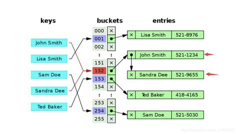【unity面试】 2022年unity面试题分享 全面总结 建议收藏 Csdn博客