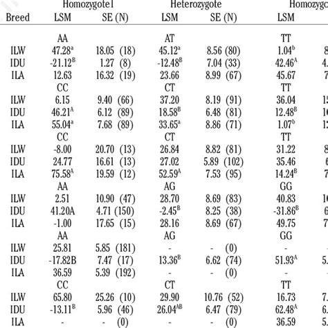 Association Analysis Download Table