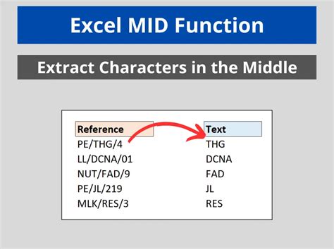 Excel Mid Function Computergaga