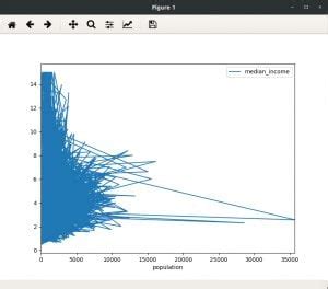 Pandas Visualization Plot 7 Types Of Charts In Pandas In Just 7 Min DataFlair
